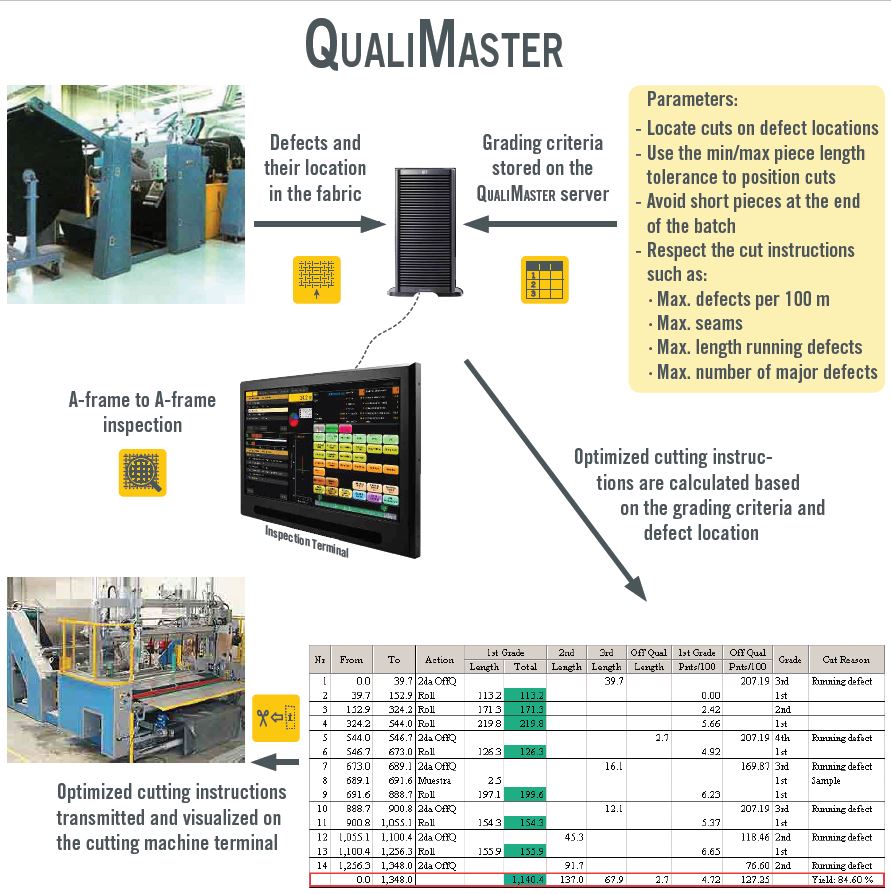 QualiMaster | BMSvision